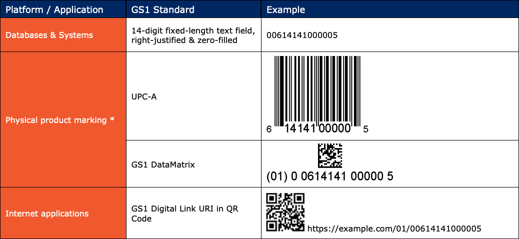 e-label - Editor - Código QR - Enlace Digital GS1 - Conversión GTIN ...