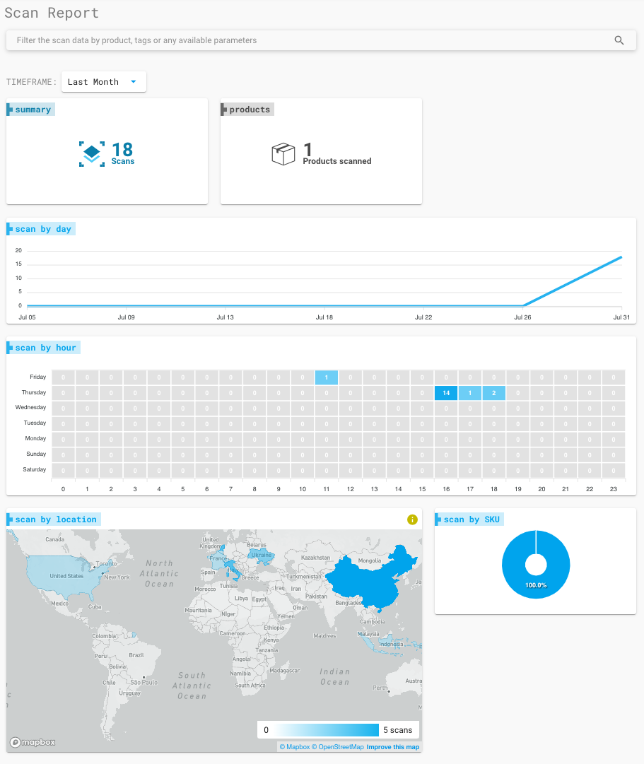 e-label Portal - Dashboard Reports – Scantrust Help Center